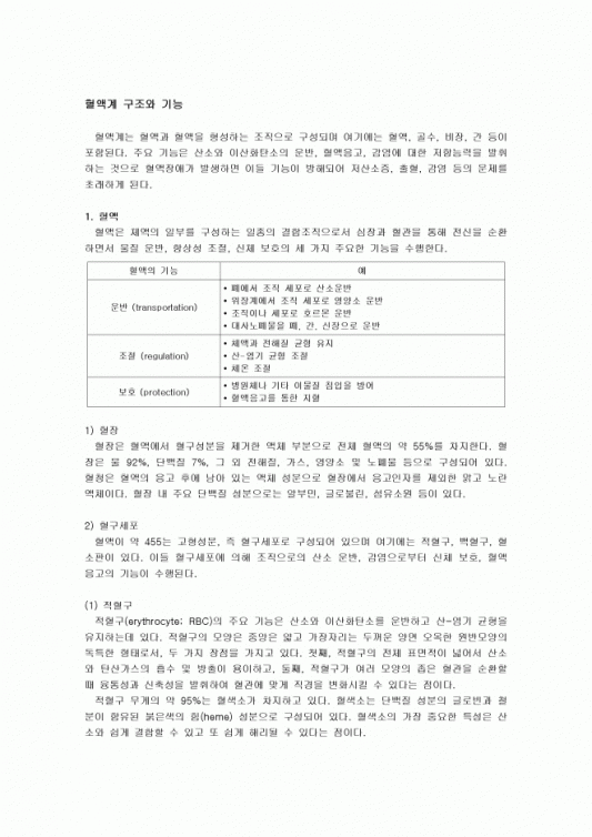 혈액계 구조와 기능 성인