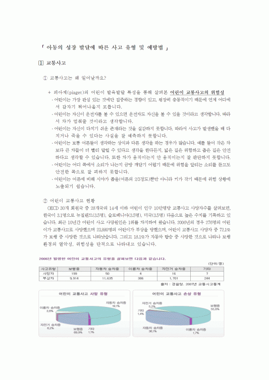 아동 - 사고 유형 및 예방법
