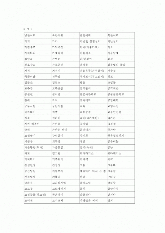 북한의 언어 레포트 자료
