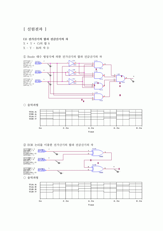 Full subtracter,Fulladder (결과)