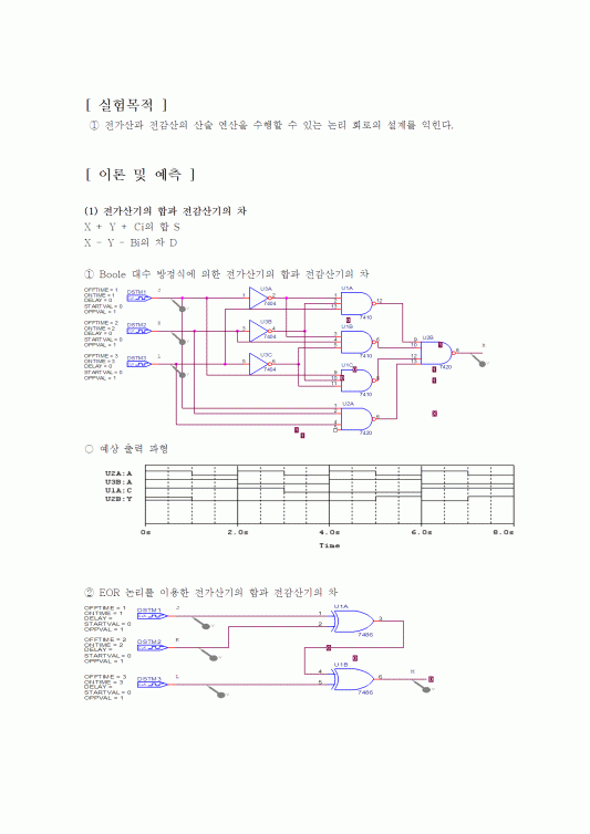Full subtracter,Fulladder (예비)