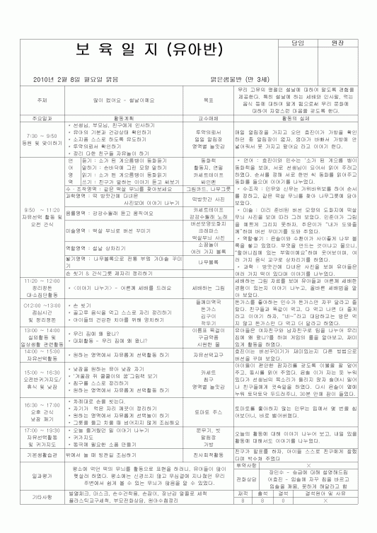 평가인증 통과한 만3세 2월 2째주 새해, 많이컷어요 : 설날이예요