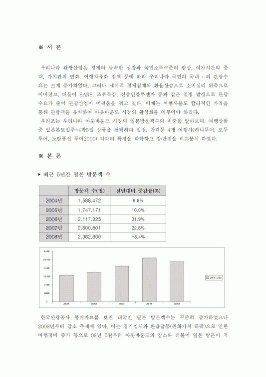 [사회과학] <여행상품기획>일본본토일주 4박5일 비교분석 및 기획