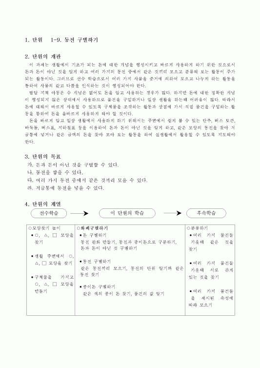 학습지도안(장애우 대상 돈구별하기)
