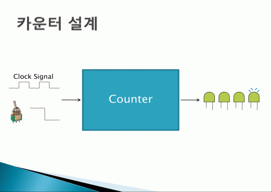 [공학/컴퓨터/통신] 카운터 설계