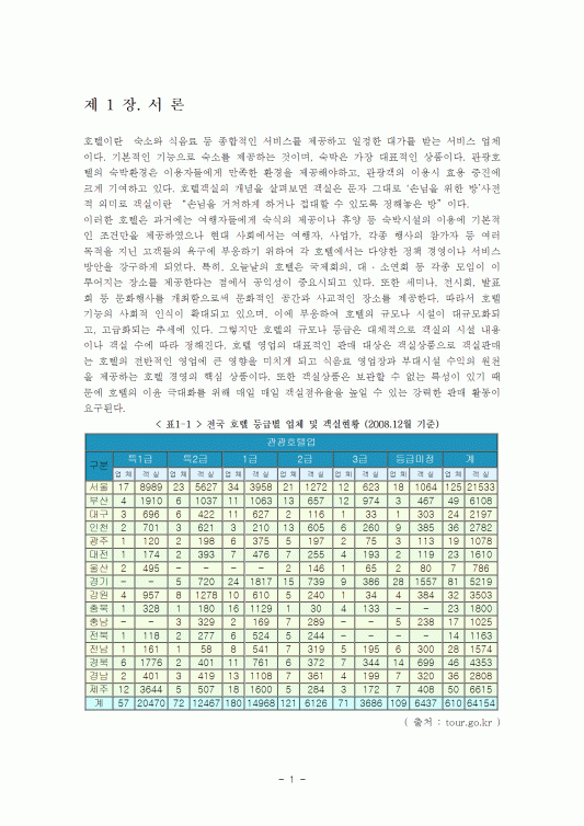 호텔객실판매운영증진방안