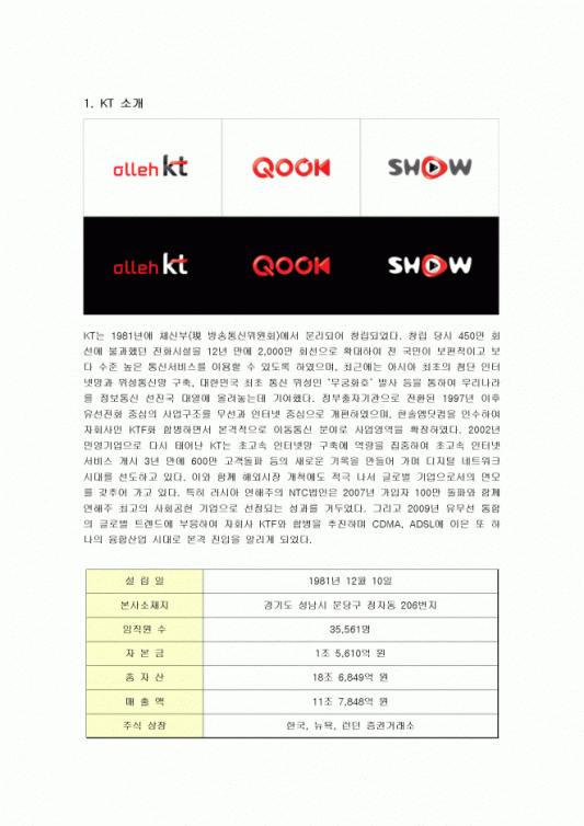 olleh KT의 교육훈련 분석