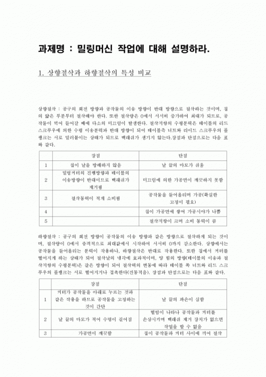 밀링머신작업(CAD/CAM)