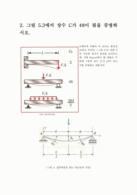 단순보의 집중하중