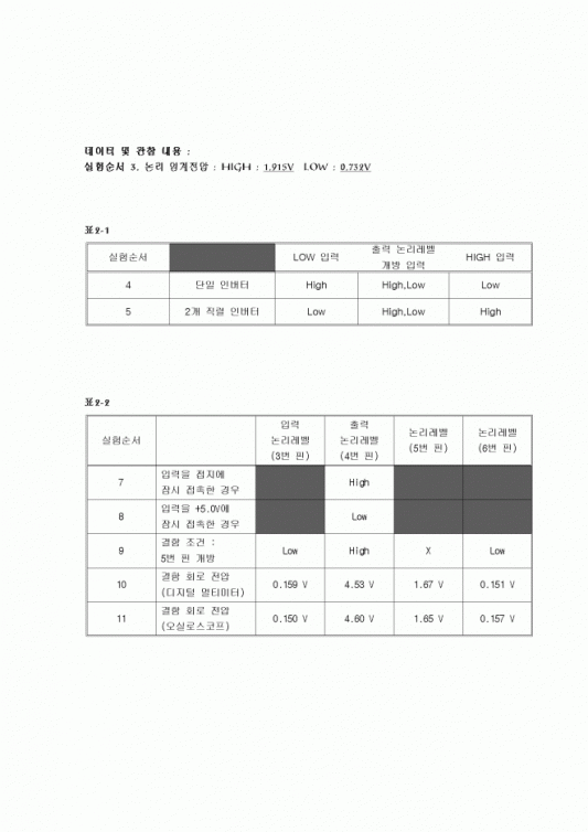 디지털공학실험 2장 논리프로브구성(결과)