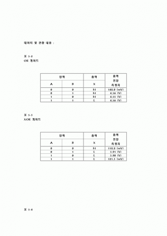 디지털공학실험 5장 논리게이트-2(결과)