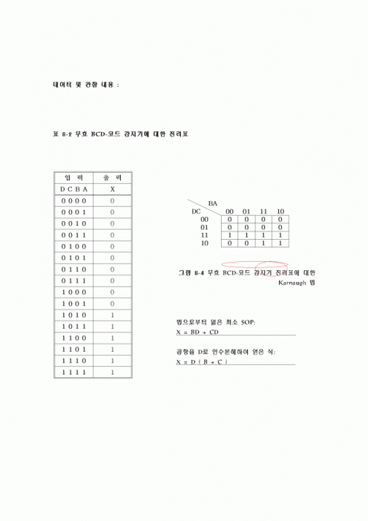 디지털공학실험 8장 논리회로의간소화(결과)
