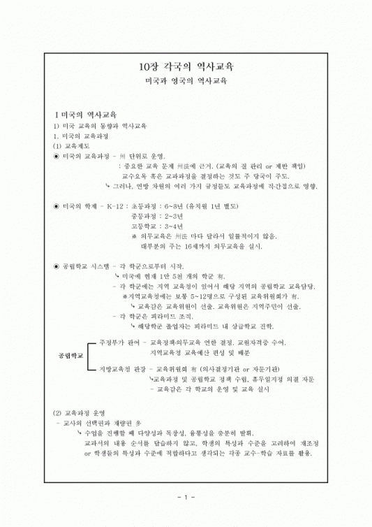 미국과 영국의 역사교육