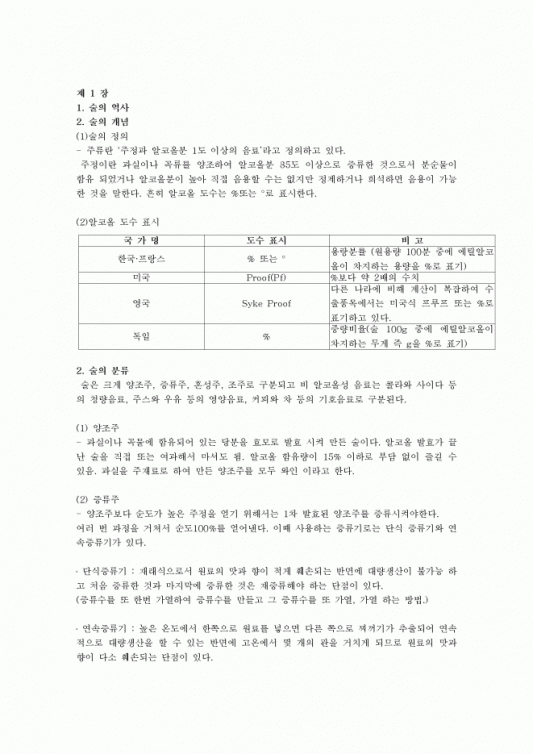 주류학(술의역사, 와인의 역사, 세계의 와인)
