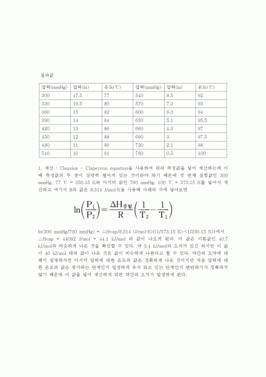 순수 액체의 증기압 측정 결과REPORT