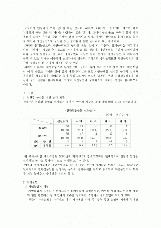 웰빙 자연농법