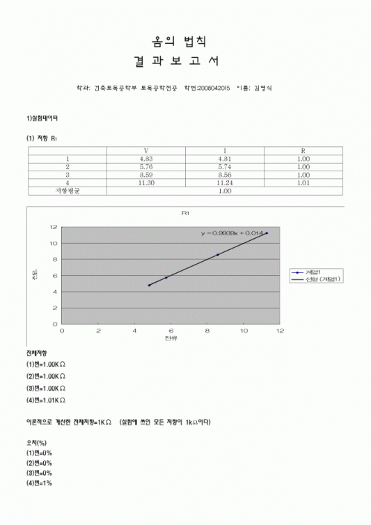 옴의 법칙 물리학실험