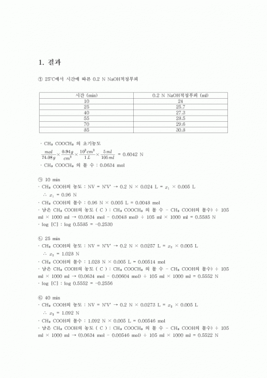 반응속도 (온도에따른변화)결과 REPORT