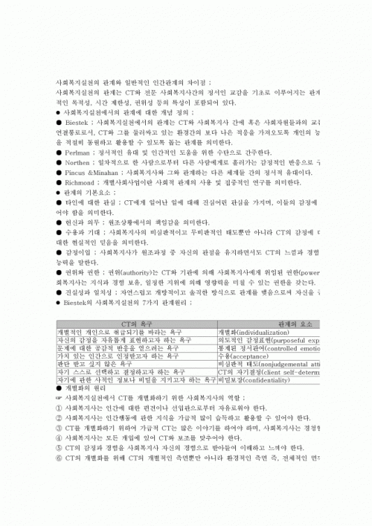 사회복지실천의 관계와 일반적인 인간관계의 차이점