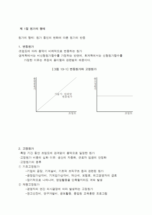 원가의 행태 및 추정