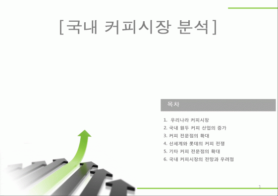 국내 커피 시장 분석