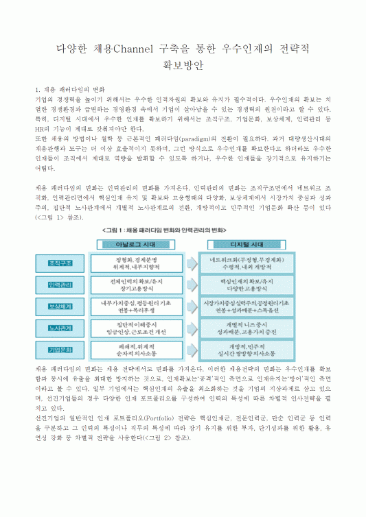 다양한 채용Channel 구축을 통한 우수인재의 전략적 확보방안