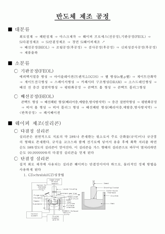 [공학/컴퓨터/통신] 반도체 제조 공정 [분석/조사]