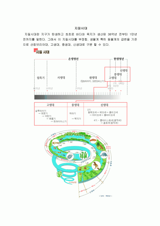 지질시대 정리