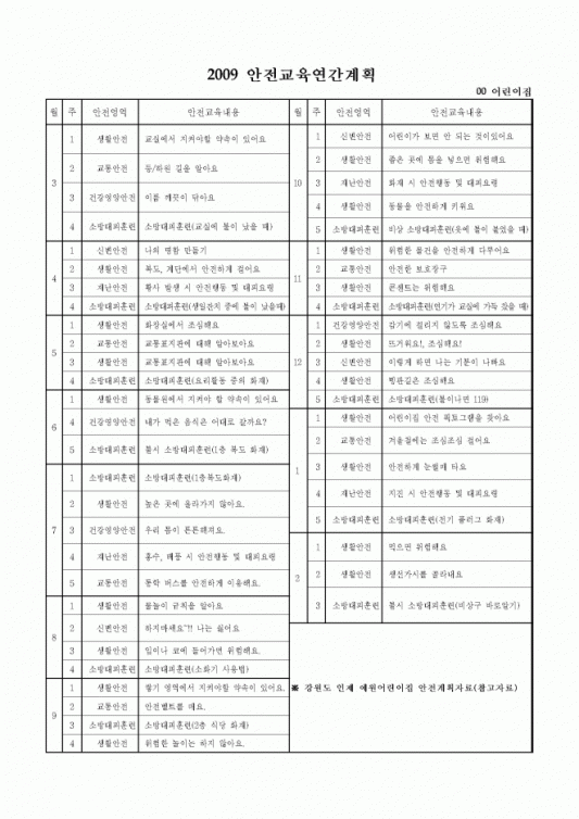 [사회과학] 아동안전관리 [분석/조사]