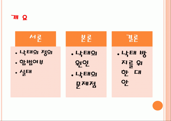 [분석/조사] 낙태 찬반론
