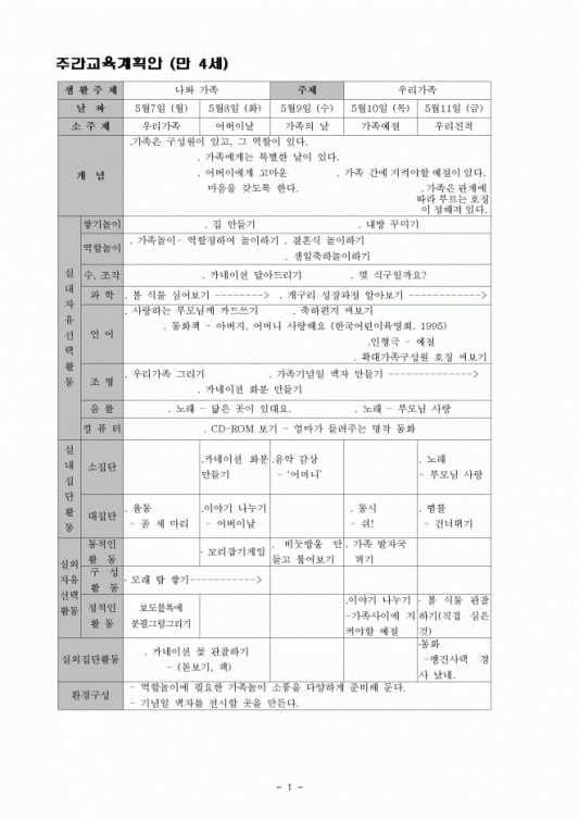 나와가족 -주간, 일간 활동 계획안