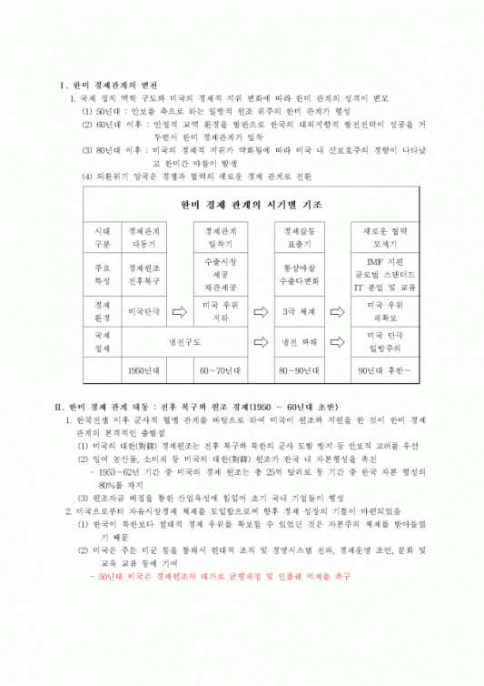 한미경제관계변천