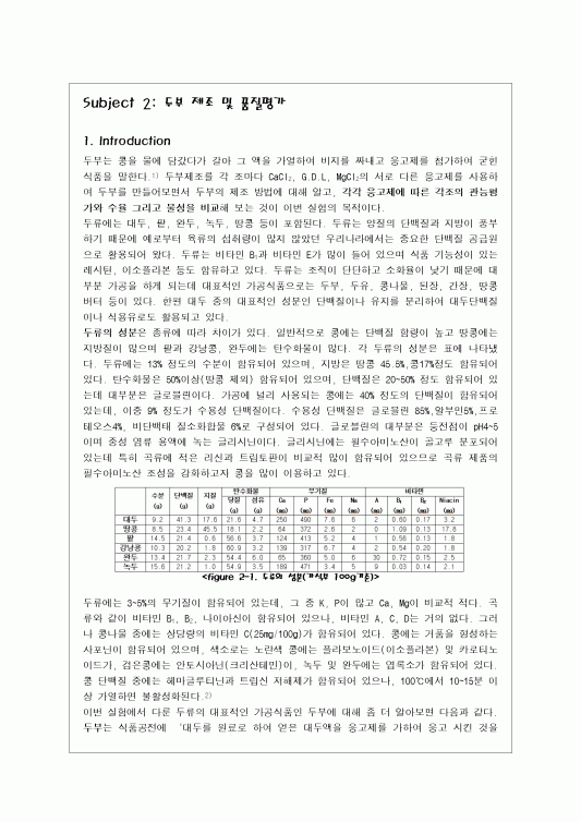두부 제조 및 품질평가