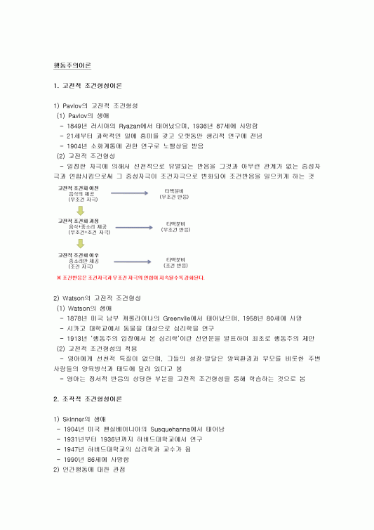 행동주의 이론 요약
