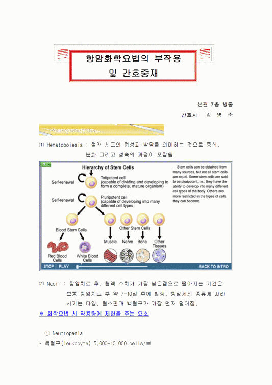 항암화학요법의 부작용 및 간호중재