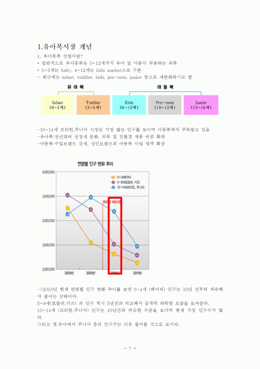 유아동복 시장 조사 최근..