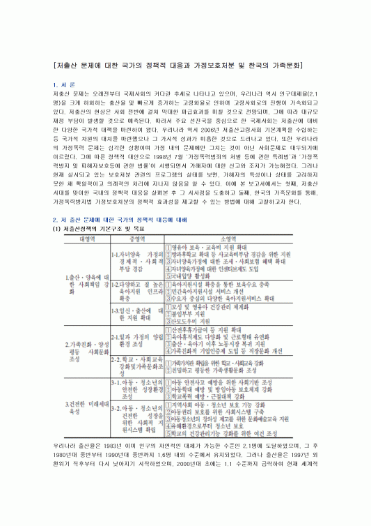 [1. 저출산문제에 대한 국가의 정책적 대응 2. 가정폭력방지법의 가정보호처분과 한국의 가족문화]