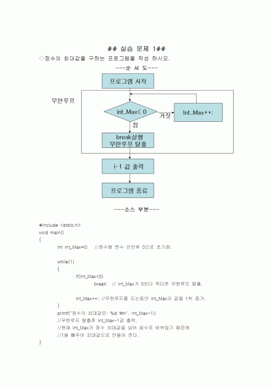 C언어 기초 프로그램 (소수구하기,야구게임,최대값등)
