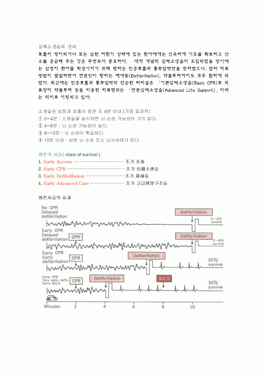 CPR 심폐소생술