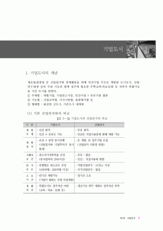 기업도시의개요및필요성