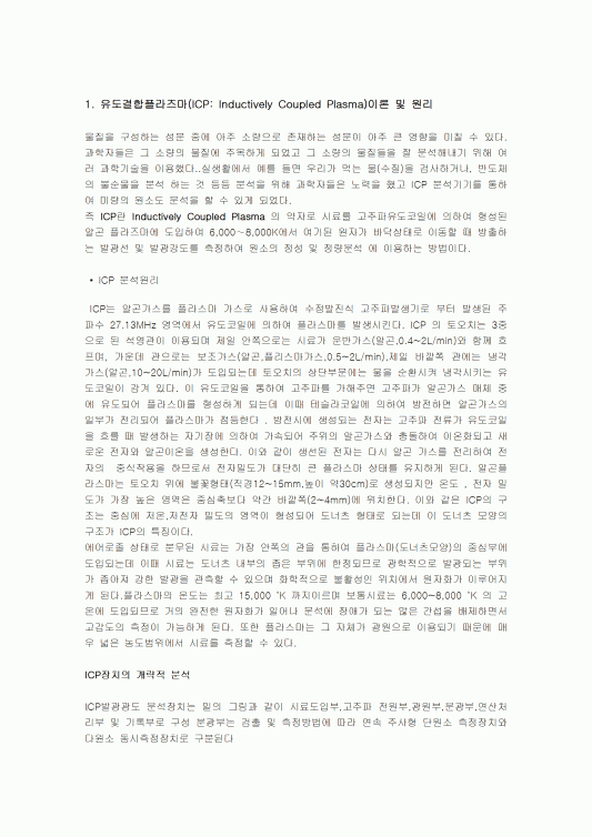 유도결합플라즈마, 원자흡광분석기