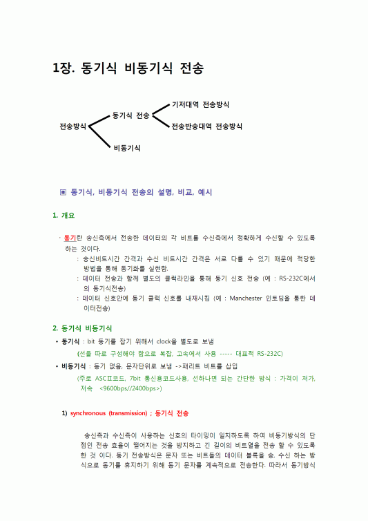 컴퓨터 통신 레포트 자료