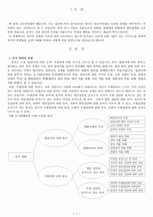 [대화론]유머의 실제사례 분석