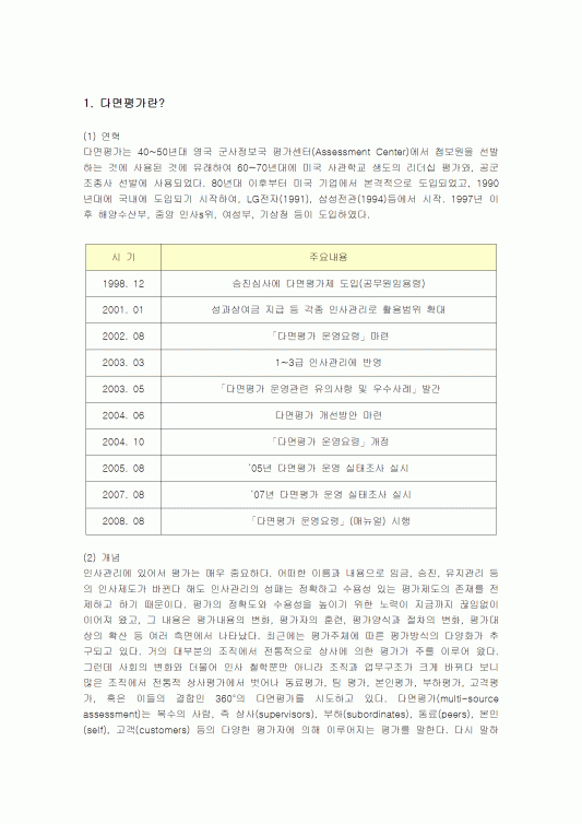 다면평가제도의 도입 사례와 방안