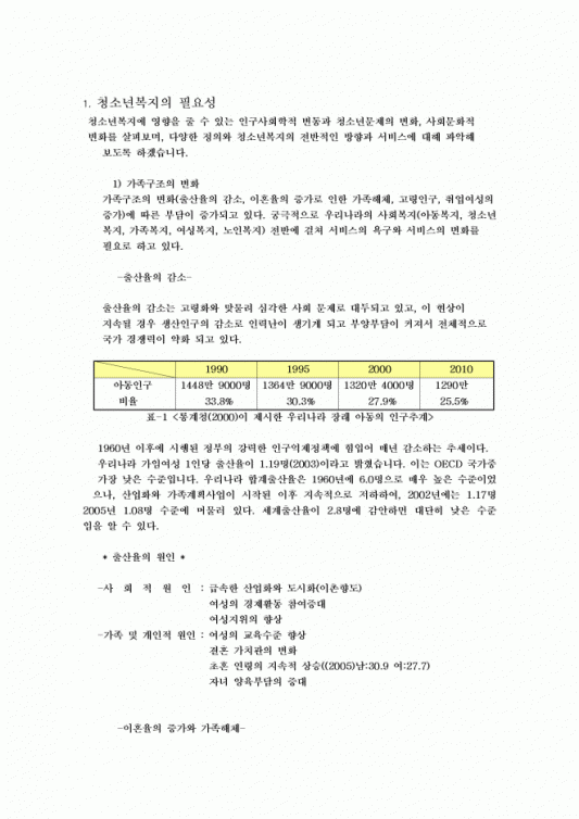 [사회복지] 청소년복지의 필요성