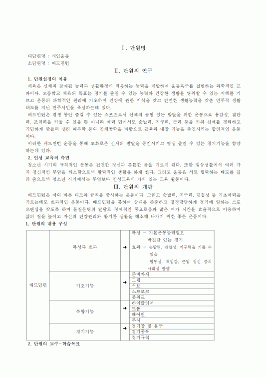 배드민턴 교수-학습 지도안