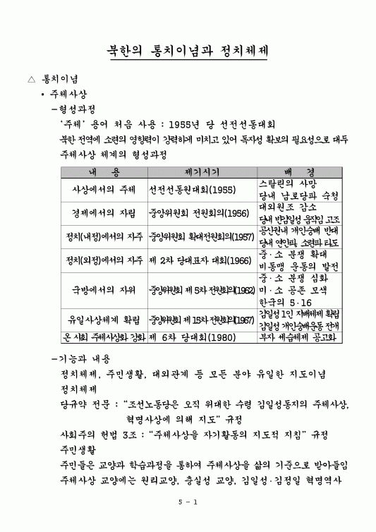 북한의 통치이념과 정치체제