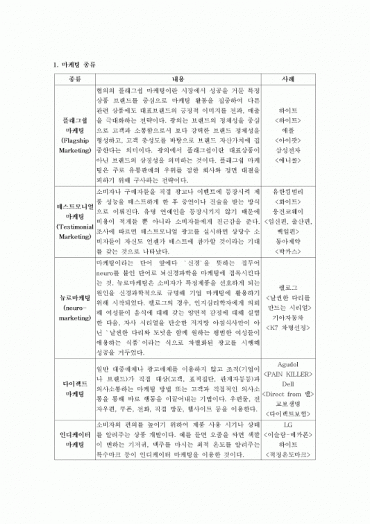 마케팅-노루페인트 & 마케팅사례및개념