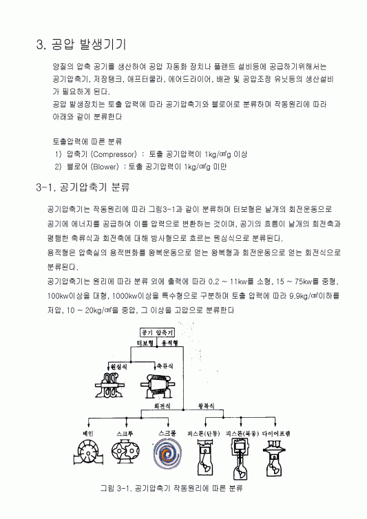 공압발생기기
