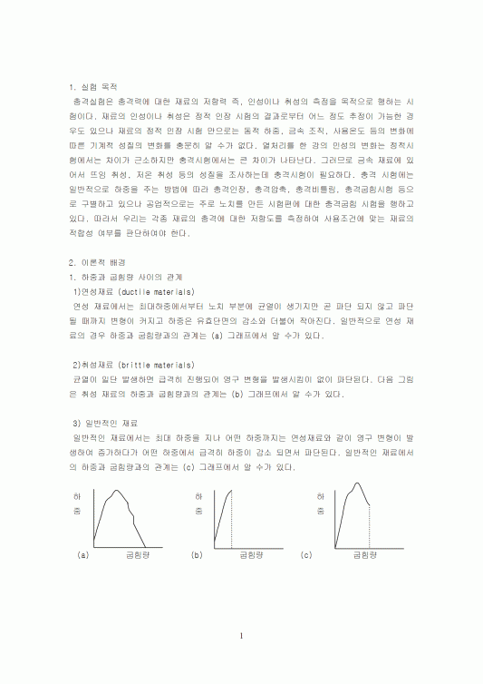 충격실험 보고서
